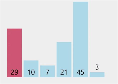 排序之选择排序、插入排序插入排序和选择排序同时实现的代码用线性表实现 Csdn博客