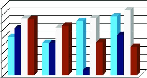 Representation Of The Network Selection Ranking For Spectrum Handoff