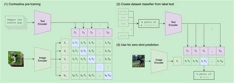 Clip模型系列 知乎
