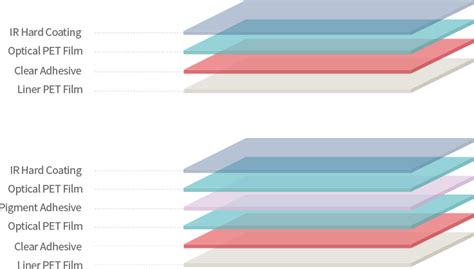 적외선 자외선 차단 필름 기능성 필름 ㈜앰트 기능성 필름 제조 전문 기업