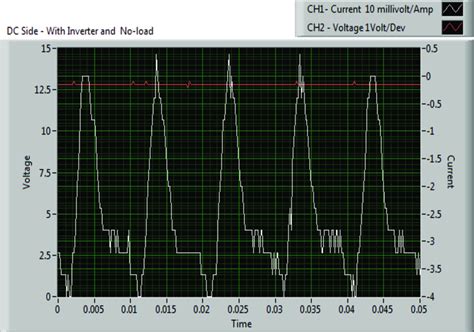 VI File For Tektronix Interface A Higher Resolution Colour Version Download Scientific