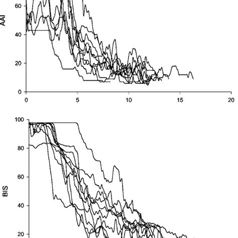 Difference Between Response Re And State Entropy Se Versus The