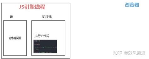 深入javascript之事件循环（event loop），宏任务，微任务 知乎