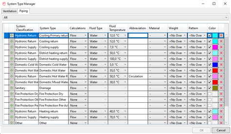 Sia Infoera Latvia Magicad 2022 Ur 2 For Revit Jaunumi