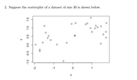 Solved B Calculate The Coefficient Of Correlation And That Chegg