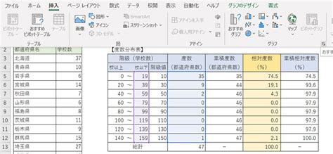 1 1 相対度数の計算 〜 都道府県別大学・大学院数の可視化｜ネイピア Ds