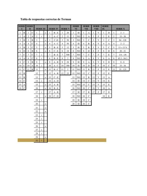 Tabla De Respuestas Correctas De Terman Pdf