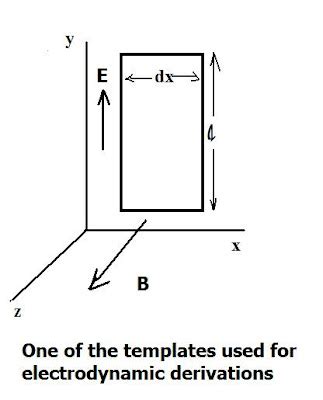 Brane Space Introducing Basic Electrodynamics
