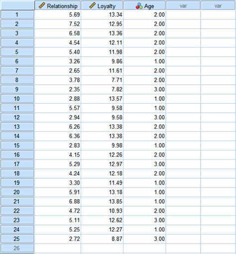 How To Perform Moderation Analysis In Spss 2 Methods Uedufy