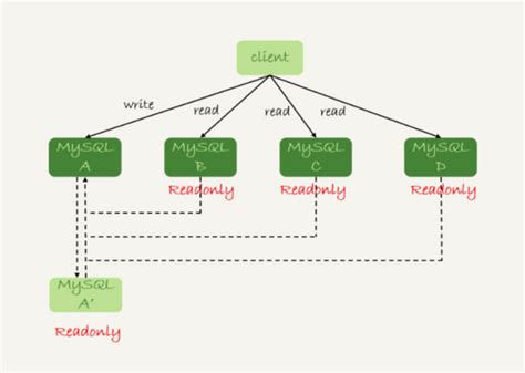 learning note src main java com toc mysql md at master · rbmonster