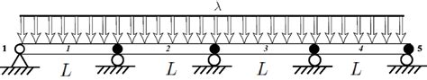 Example Continuous Beam Download Scientific Diagram