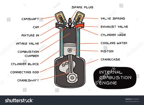 Internal Combustion Engine Stock Vector Royalty Free 76128310 Shutterstock