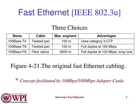 PPT Fast Ethernet And Gigabit Ethernet PowerPoint Presentation Free Download ID