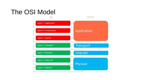 Introduction To Cisco Switching Part 1 Ppt Operating Systems