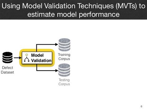 An Empirical Comparison Of Model Validation Techniques For Defect Pre…