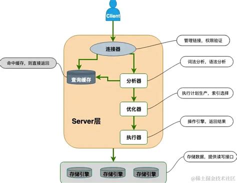 Mysql 知识点总结 腾讯云开发者社区 腾讯云 Mysql 知识点总结 腾讯云开发者社区 腾讯云