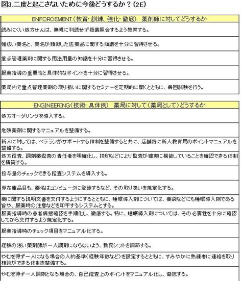 薬局個別指導改善報告書記載例 個別指導 厚生局 指摘事項 改善報告書 Qdwjae