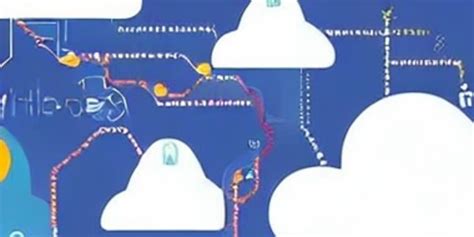 Milinda Nandasena On Linkedin Building Resilient Systems On Aws Avoiding Common Errors With The