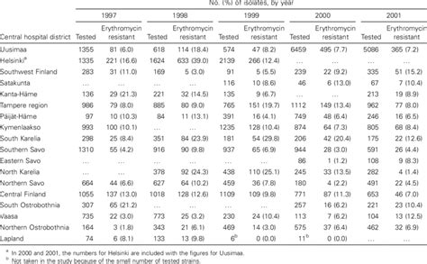 Streptococcus Pyogenes Isolates From Different Central Hospital Download Table