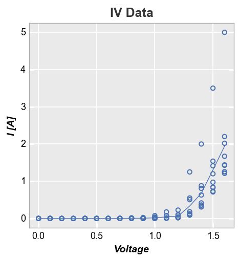 Plot Fivecentplots Beta Documentation