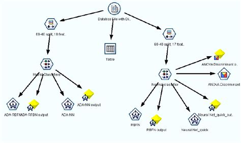 Proposed Hybrid Classifier Model In Pasw Modeller See Online Version