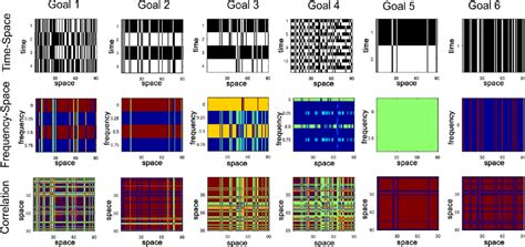 Figure 2 From A Genetic Algorithm For Controlling An Agent Based Model