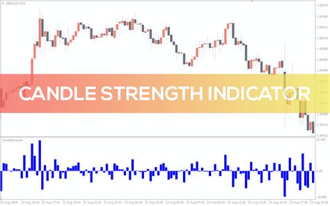 Candle Strength Indicator For Mt4 Download Free Indicatorspot