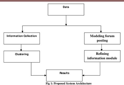 Figure 1 From Survey On Clustering Methods For Intelligent Data Mining
