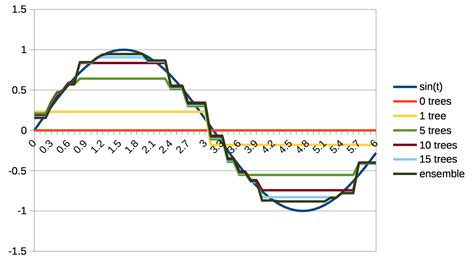 Danielworld Implementing Gradient Boosted Trees
