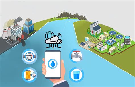 Smart Irrigation System Using Iot A Modern Approach To Efficient Water Management By John