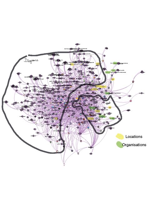 1st Cluster From The Climate Emergency Web Entities Network From 2023 Download Scientific