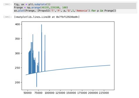 Incorrect Saturation Temperature Calculation · Issue 2245 · Coolpropcoolprop · Github