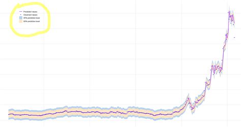 R Adding Legends In Graphs Without Tidy Data Stack Overflow