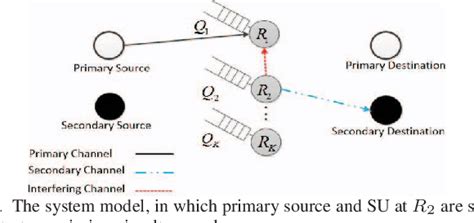 figure 1 from buffer aided relay selection with interference