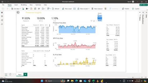Pasan Bhathiya On Linkedin Powerbidashboard Datavirtualizationtools