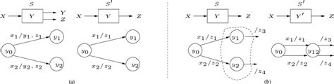 Figure 1 From On Timed Components And Their Abstraction Semantic Scholar