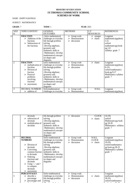 Grade 7 Mathematics Schemes Of Work 2025 Pdf Mathematics Arithmetic