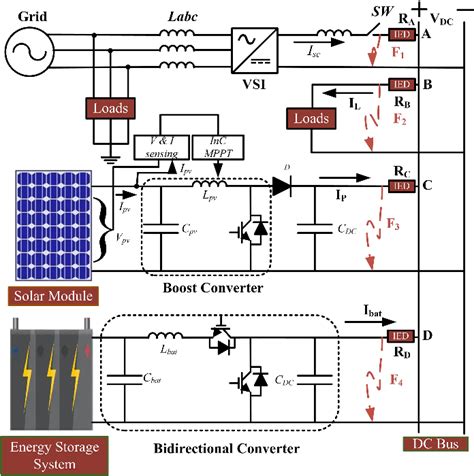 Figure From Protection Of DC Microgrids Based On Complex Power During