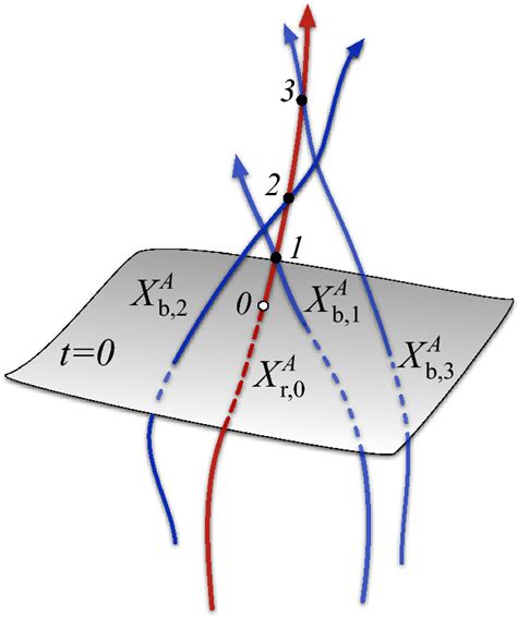 An Illustration Of The Notion That A Coupling Between Matter Spaces May Download Scientific