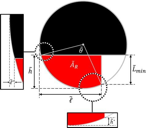 Diagram Illustrating The Calculation Of ℓ~ Documentclass[12pt]{minimal