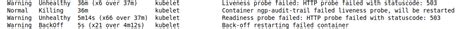 Deployment Liveliness And Readiness Probes Are Faling And Returning