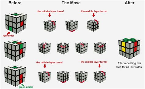 Engineering Wonders RUBIK S CUBE Solvation In Simple Steps