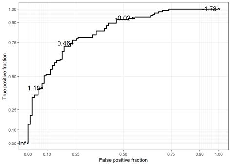 7 Epidemiological Measures Research Methodologies And Data Analysis Using R