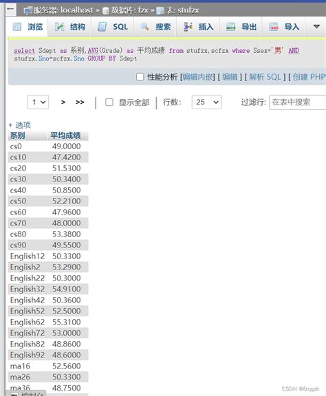 数据库查询示例：学生选课与成绩分析 csdn博客