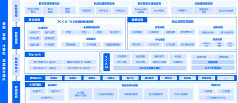 对话式ai系列：任务型多轮对话的实践与探索任务型多轮对话对话工厂 Csdn博客