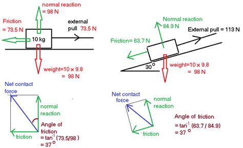 Kinetic Force Force Tilted Plane Question