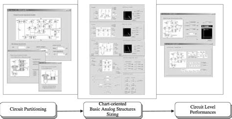 figure 4 from procedural analog design pad tool semantic scholar
