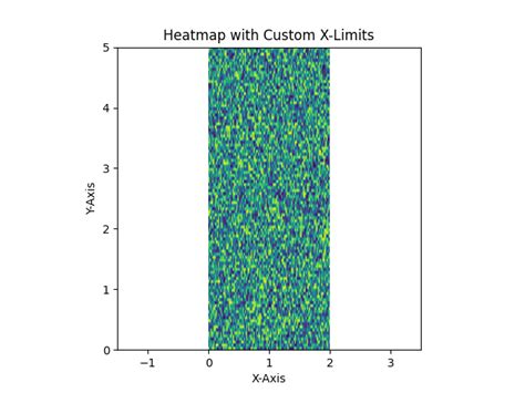 Fixed Make Heatmap Have The Same Axes Size ~ Pythonfixing