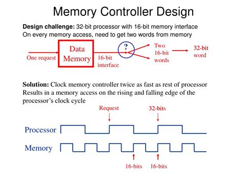 Ppt 32 Bit Pipelined Risc Processor Powerpoint Presentation Free Download Id6897771