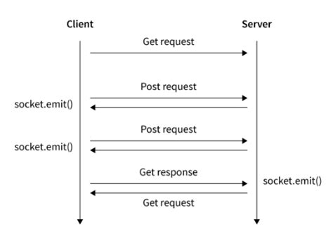其他内容：nodejs 中的 Nodejs Csdn博客